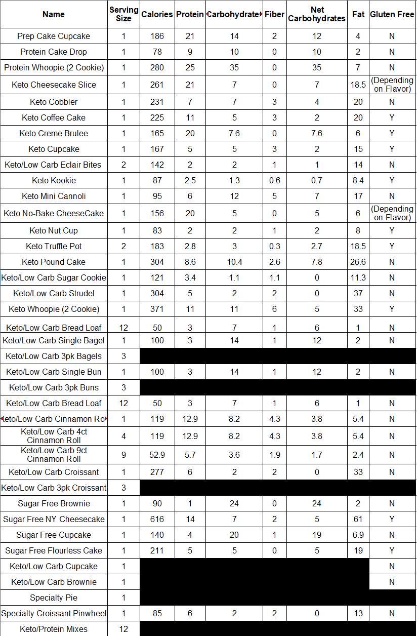 Nutritional Information – Prep Cakes Bakery | Guiltless desserts in ...